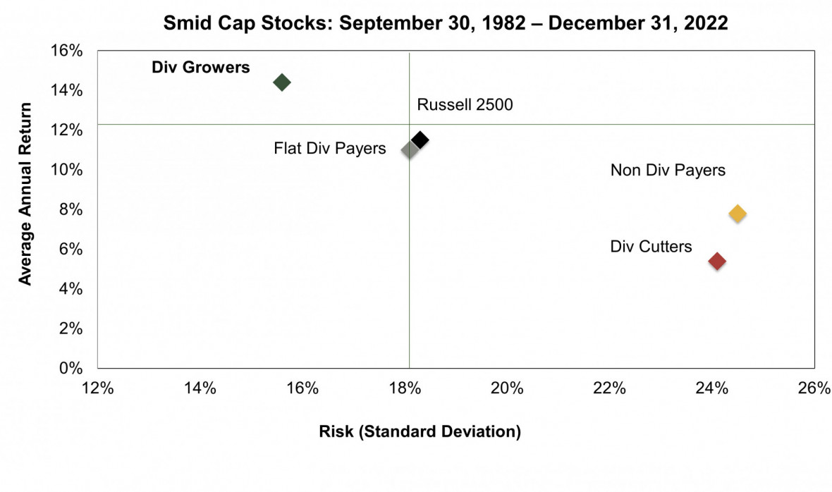 Copeland Smid Cap Dividend Growth Fund | Copeland Fund